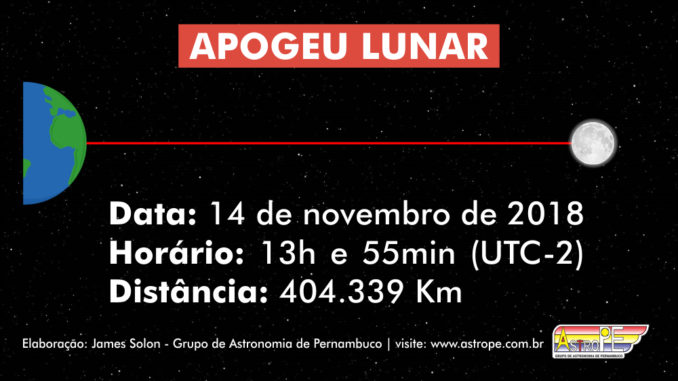 Fases da Lua em novembro de 2018! Saiba as datas, horários e mais!