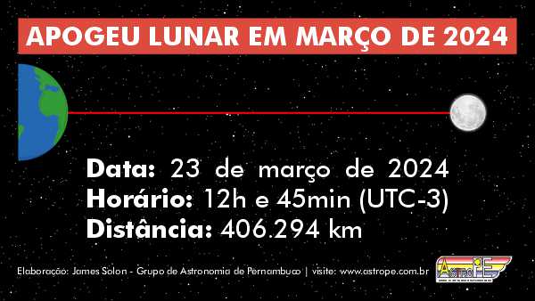 Fases da Lua em março de 2024! Saiba as datas, horários e mais!